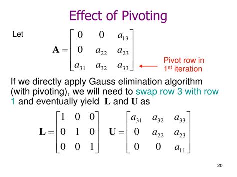 ppt systems of linear equations powerpoint presentation free