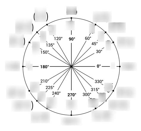 Trig Circle Diagram Quizlet