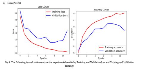 Yoga Posture Recognition Through Computer Vision And Deep Learning