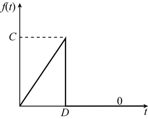 Solved Chapter 2 Problem 51p Solution System Dynamics 3rd Edition