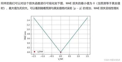 小白学视觉 深度学习常用损失函数的基本形式、原理及特点 建议收藏！ 分位数损失在计算机视觉中的应用 csdn博客