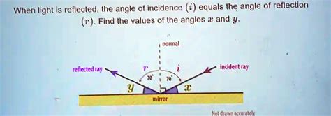 When Light Is Reflected The Angle Of Incidence I Equals The Angle Of Reflection R Find The