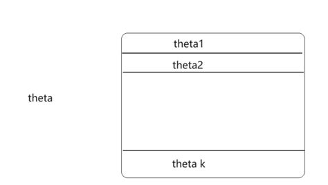 机器学习 线性分类 softmax回归 做多分类 jack chen 博客园