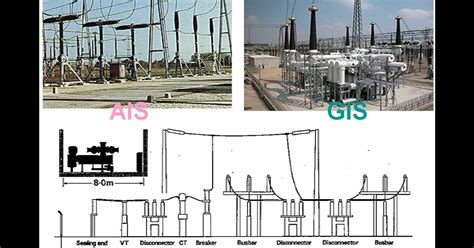 Comparison Of GIS And AIS Systems Electrical Engineer Q A