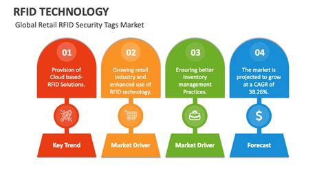 RFID Technology PowerPoint And Google Slides Template PPT Slides