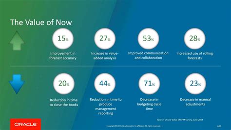 Epm Cloud Day 2019 Oracle Epm Cloud Roadmap Quest Oracle Community
