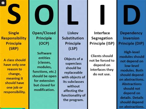 Rajeev Kumar On Linkedin Solidprinciples Programming Systemdesign