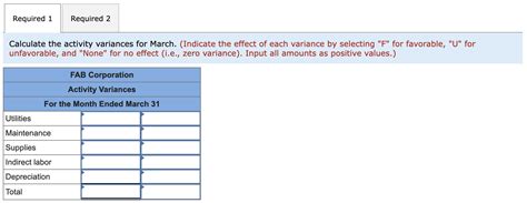 Solved Problem 9 18 Algo Activity And Spending Variances