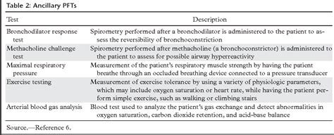 Table 2 From Pulmonary Function Tests For The Radiologist Semantic Scholar