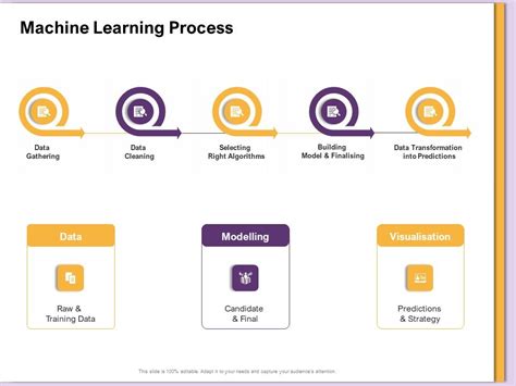 AI Machine Learning Presentations Machine Learning Process Ppt Inspiration PDF