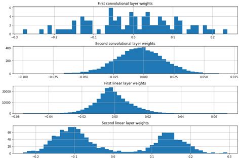 Github Enrico Pytorch Classification Mnist Classification For Mnist Dataset With Pytorch