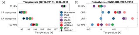 AMT Relations Importance Of Interpolation And Coincidence Errors In Data Fusion