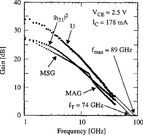 Figure 1 From Inp Ingaas Double Hbts With High Cw Power Density At 10 Ghz Semantic Scholar
