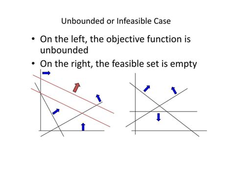 Duality In Linear Programming