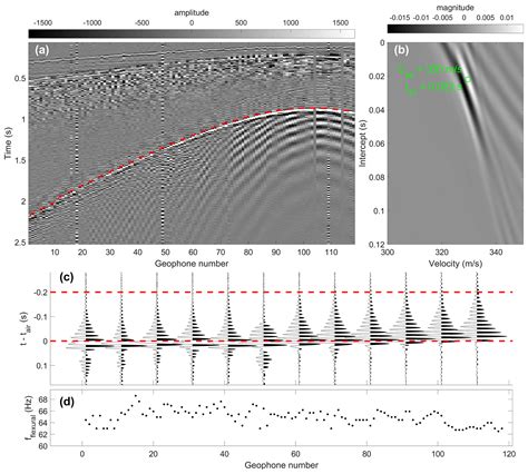 Tc Sea Ice Thickness From Air Coupled Flexural Waves