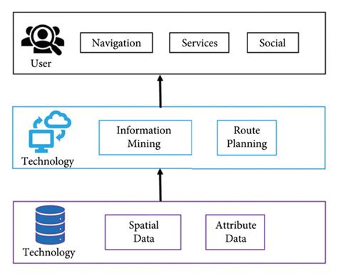 Structure Of Intelligent Tourism Management System Download