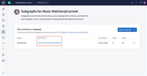 Running The Router Graphql Tutorials