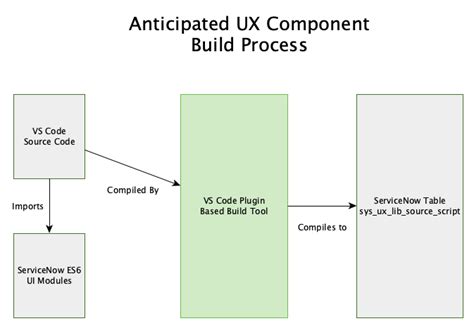 The Future Of ServiceNow UI Seismic And The Now Design System CodeCreative A ServiceNow Blog