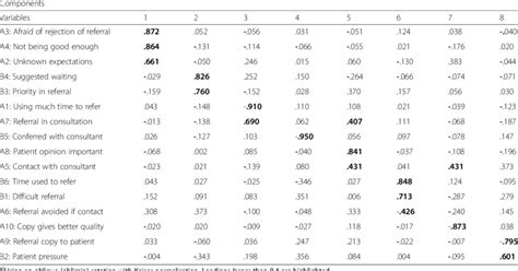 Rotated Pattern Matrix After Principal Component Analysis A Of 16