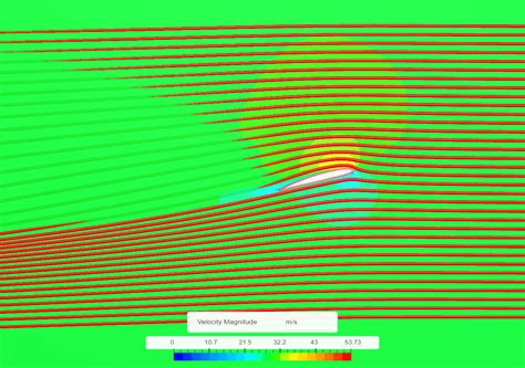 Cfel On Simscale Simscale Page 1