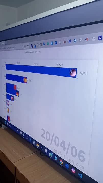Wale Olajumoke On Linkedin Dataanalytics Excel Sql Powerbi Python