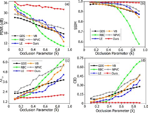 Figure 7 From Vignetting Correction Using An Optical Model And Constant Chromaticity Prior