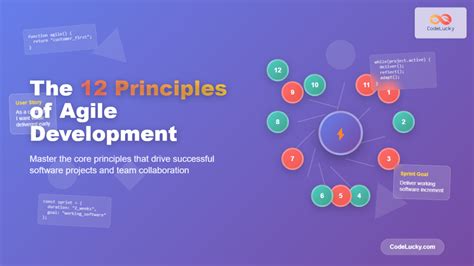 The Principles Of Agile Development A Complete Guide To Agile Software Development Success