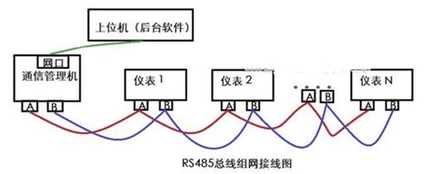 Modbus通信案例简单介绍 Yyds123465789 博客园