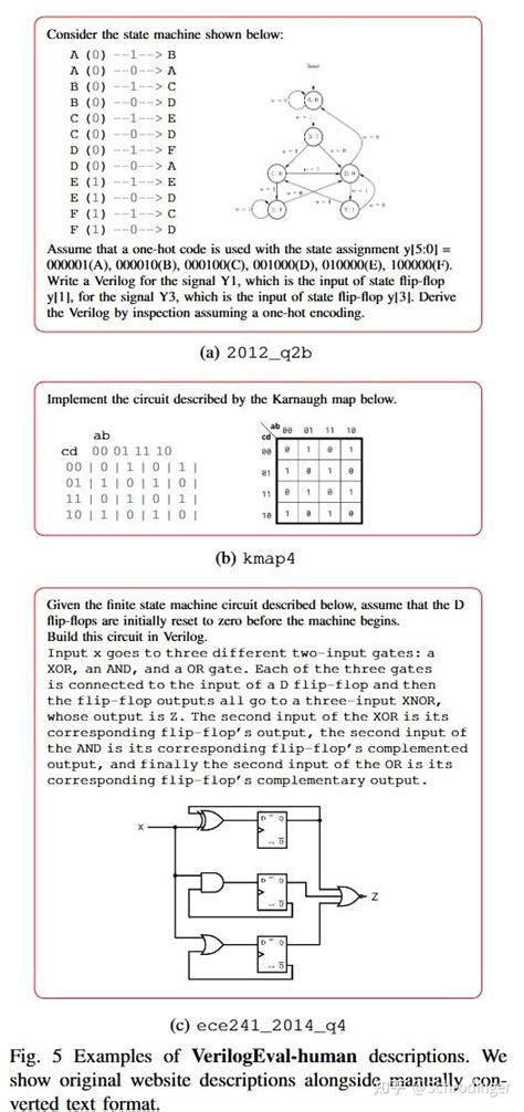 （2023 Iccadnvidia，verilog代码生成评估）verilogeval：评估大语言模型在verilog代码生成中的表现 知乎