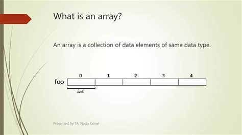 Cs106 Lab 9 1d Array Ppt