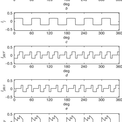 Reinjection Vsc Voltage Waveforms Download Scientific Diagram