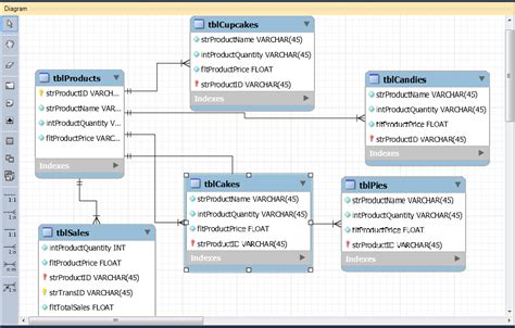 Inventory Management Database Schema Images And Photos Finder Daftsex Hd