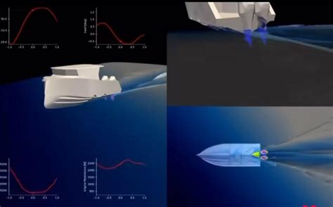 What Cfd Program Is This R Cfd