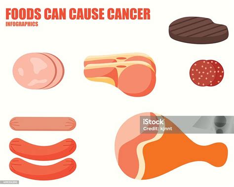 Foods Can Cause Cancer Infographics Stock Illustration Download Image Now Food Ham Healthy