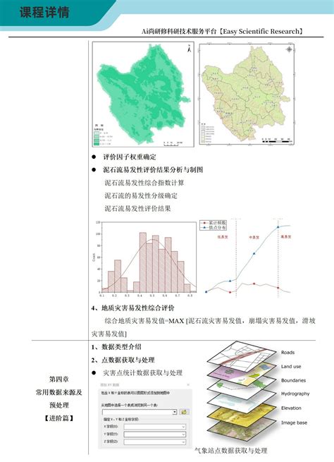 直播课：全流程基于gis、python机器学习技术的地质灾害风险评价、易发性分析与信息化建库及灾后重建中的实践应用高级培训班 ai尚研修