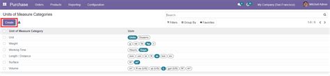 Odoo Unit Of Measures Odoo V Community Edition