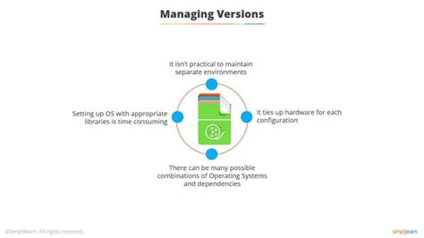 Devops Tutorial For Beginners 2 Devops Virtualization Devops