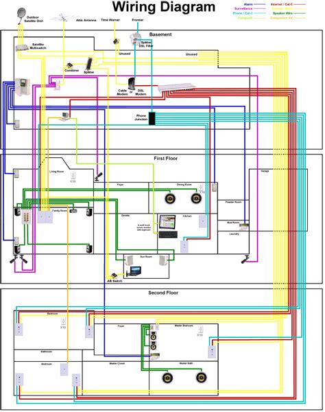 Example Structured Home Wiring Project 1