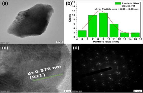 A Tem Micrograph B Particle Size Distribution C Inter Planar Download Scientific Diagram