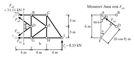 36 The Method Of Sections Learn About Structures