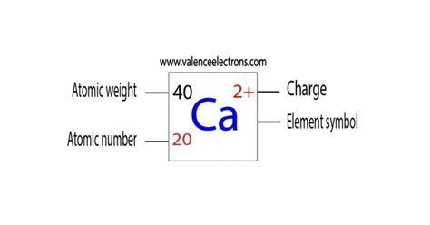 Calcium Electron Configuration And Atomic Orbital Diagram