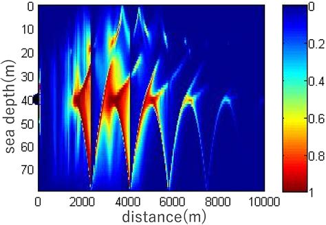 A Cloud Bayesian Network Approach To Situation Assessment Of Scouting Underwater Targets With