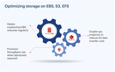 AWS Cost Optimization 7 Ways To Drastically Reduce