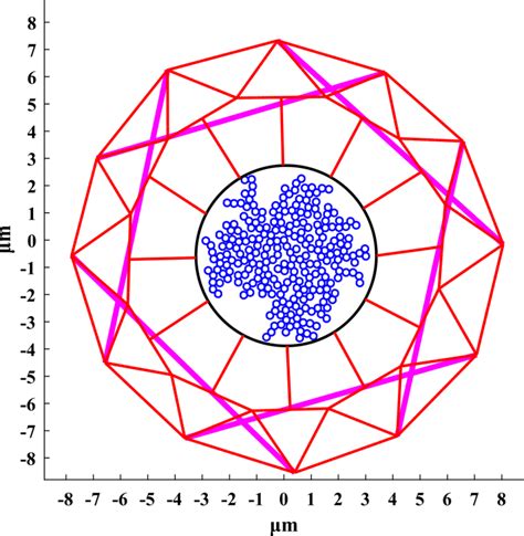 The Hmsc Cellular Model Initial Configuration Download Scientific Diagram