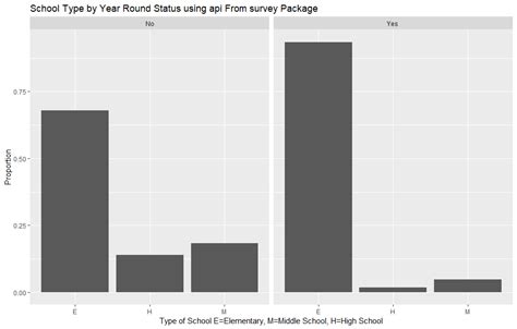 Github Cranggsurvey Exclamation This Is A Read Only Mirror Of The Cran R Package