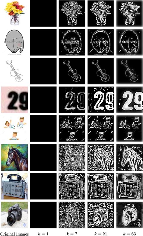 Figure 11 From Learning Generalizable Models Via Disentangling Spurious And Enhancing Potential