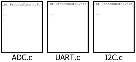 Five Tips For Using Functions In C Language Firmware Technical Articles