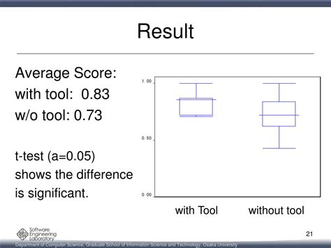 Ppt A Lightweight Dataflow Analysis To Support Source Code Reading Powerpoint Presentation