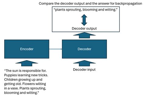 Advanced Modern Llm Part 1 Long Term Memory Augmented Large Language Modeling By Inkyu Kim