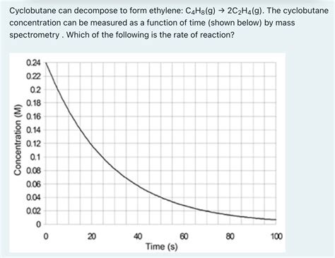 Solved A Calculate The Instantaneous Rate Of Reaction At 31 Chegg Com